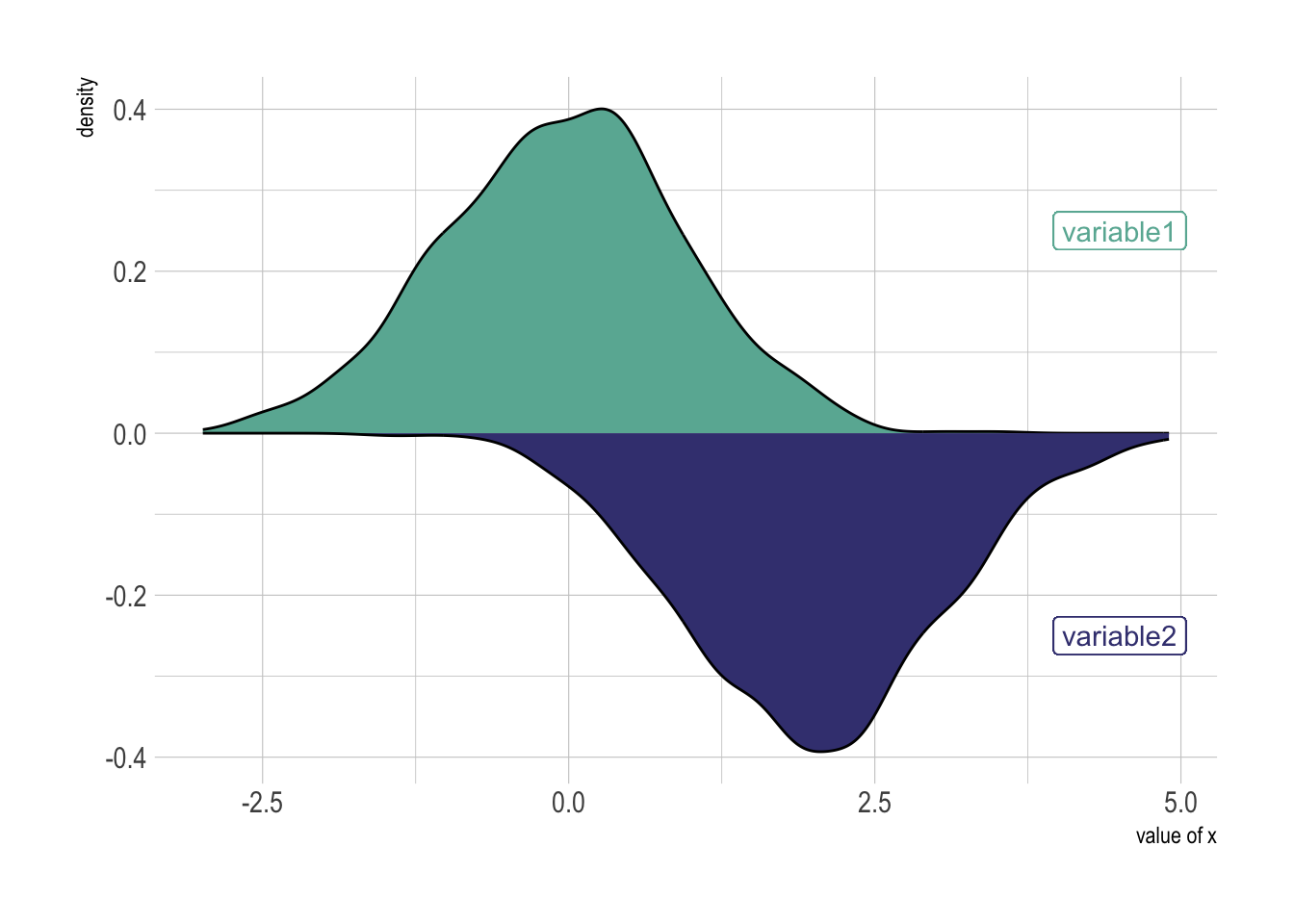 Density From Data To Viz
