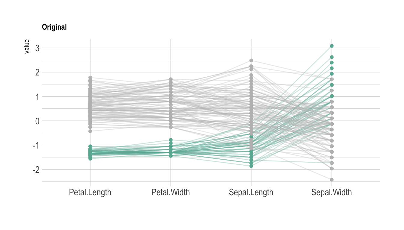Parallel Coordinates Plot From Data To Viz