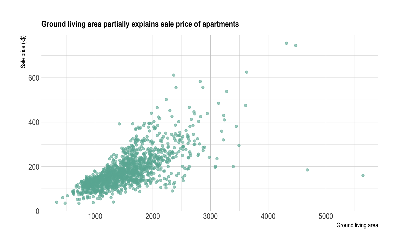  DIAGRAM Example Scatter Plot Diagram MYDIAGRAM ONLINE
